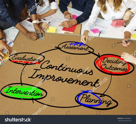 Continuous Improvement Workflow Process Action Plan Stock Photo Shutterstock