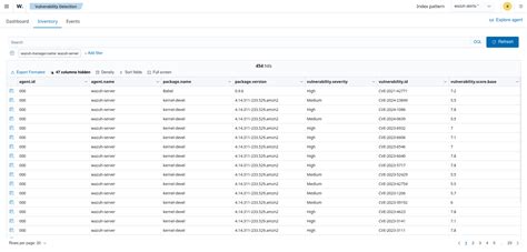 It Hygiene Use Cases · Wazuh Documentation
