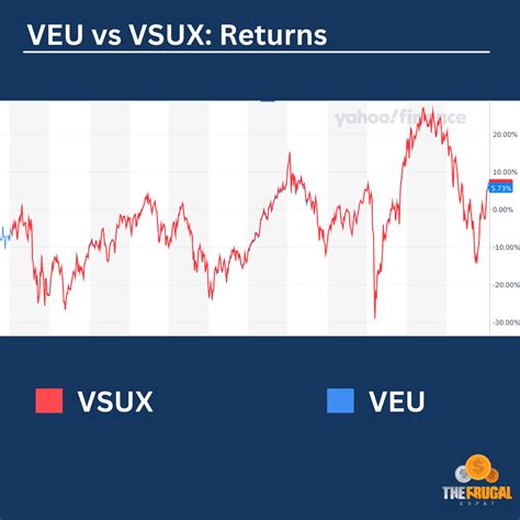 Veu Vs Vxus Which Is The Best International Etf The Frugal Expat