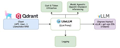 Anomaly Detection In Time Series Data With The Help Of Lstm Auto