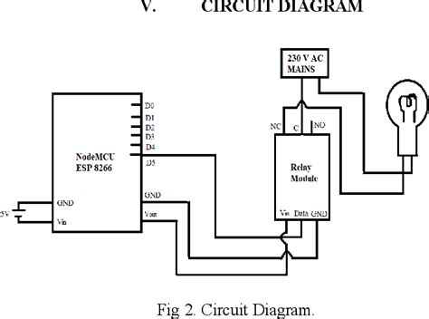 figure 1 from smart street lighting system using iot and cloud
