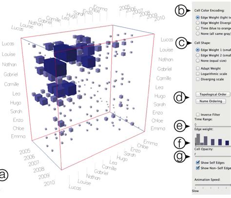 Visualization Cluster