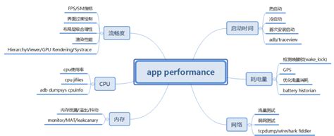 app 测试必备 建议所有测试人收藏！ csdn博客