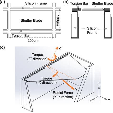 A Top Down View Of A Unit Microshutter B Cross Section View Of A Download Scientific