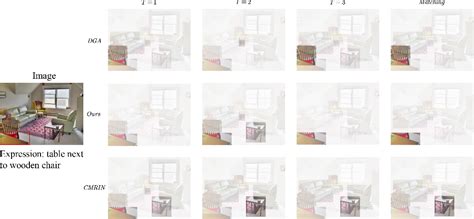 Figure 1 From Referring Expression Comprehension Via Enhanced Cross