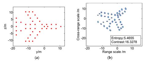Target Model And Isar Imaging Result A Target Model B Isar Image