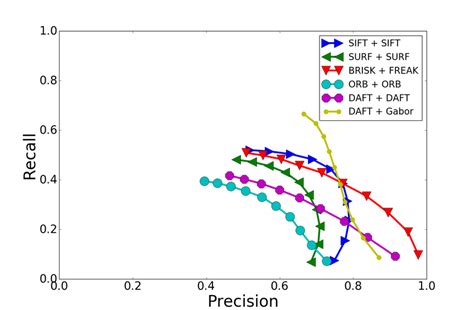 an example of four consecutive frames in the rgb d dataset features