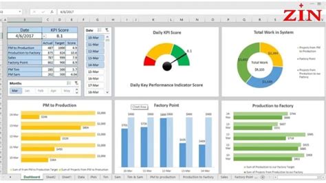 pivot table trong excel là gì cách dùng pivot table từ a z