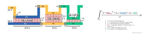 tessent scan andatpg 4 额外的fault model‘ atpg bridge fault csdn博客
