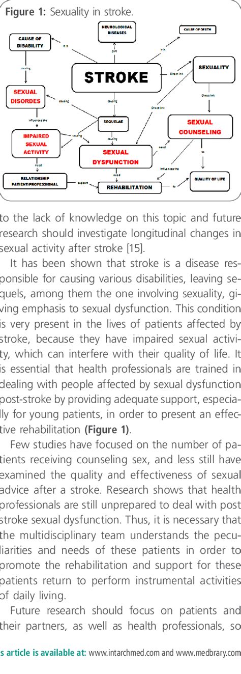 Sexuality In Stroke Download Scientific Diagram