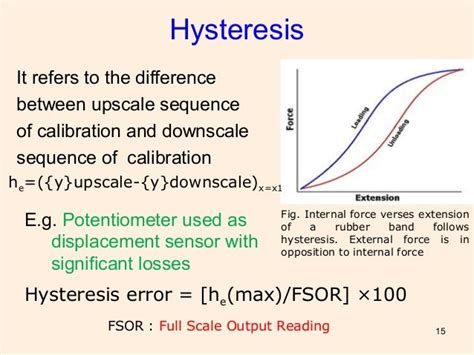 Static Characteristics Of Instruments