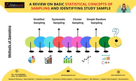 Statswork A Review On Basic Statistical Concepts Of