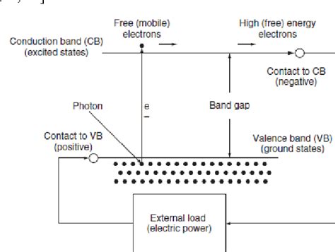 Figure 2 From Comparative Analysis Of Pv Module Efficiency For