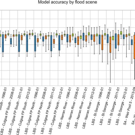 Difference Between Height Above Nearest Drainage Blue Teng Vaze Download Scientific Diagram