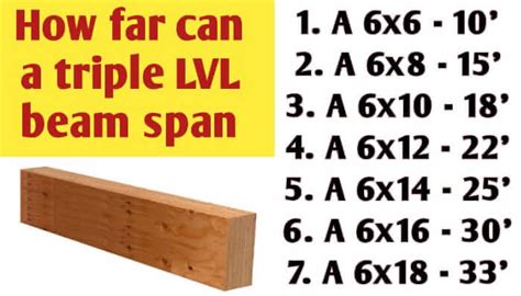 How Far Can A Triple 2x8 2x10 2x12 2x14 2x16 And 2x18 Lvl Span Civil Sir