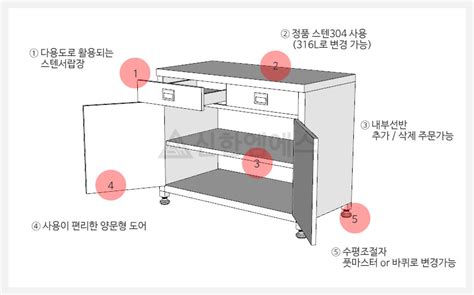 Cwhd10 캐비닛테이블 캐비닛 서랍장 신한엠에스