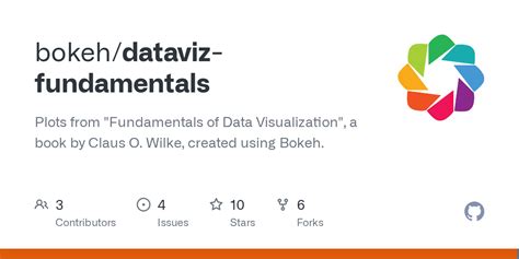 Github Bokehdataviz Fundamentals Plots From Fundamentals Of Data
