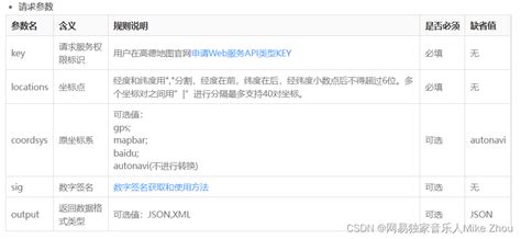 【python】基于高德地图api的定位坐标转换函数python 高德地图 Csdn博客