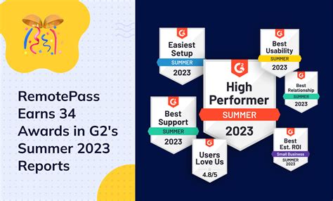 Remotepass Recognized In G2 Grid® Reports Summer 2023