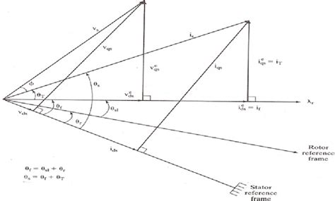 Figure 1 From Direct Torque Control Of Induction Motor Using Space