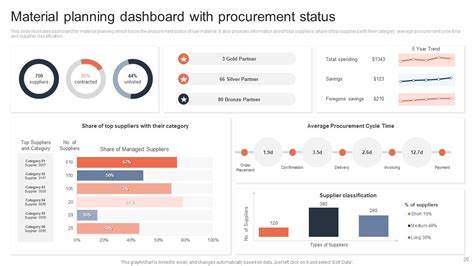 Material Planning Powerpoint Ppt Template Bundles Ppt Sample