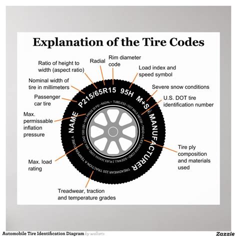Automobile Tire Identification Diagram Poster Zazzle Tire Pattern