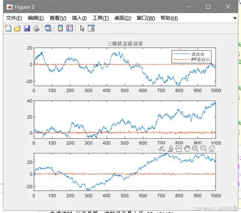 【逐行注释】pf（particle Filter，粒子滤波）的matlab代码（附源代码）粒子滤波原理及应用——matlab仿真 Matlab代码 Csdn博客