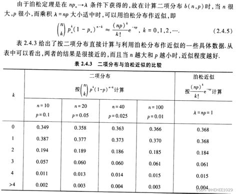 Poisson分布poisson分布csdn Csdn博客