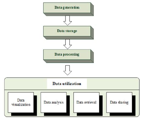Information Processing Under The Background Of Big Data Download Scientific Diagram