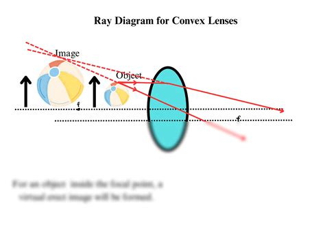 SOLUTION Ray Diagrams Convex And Concave Lenses Studypool