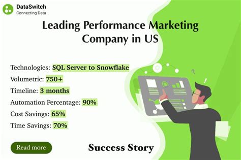 Dive Into The Success Story Of Our Top Notch Performance Marketing