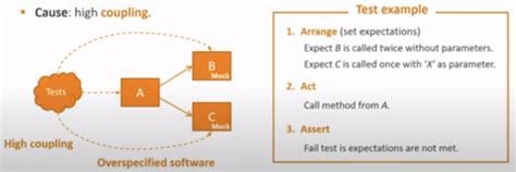 TDD Knowledge Book Insights From The First TDD Conference