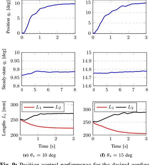Figure 1 From Simultaneous Position And Stiffness Control Of Underactuated Antagonistic Tendon