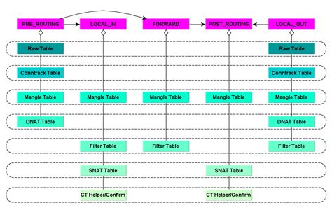 Netfilter Framework Orion Hubble