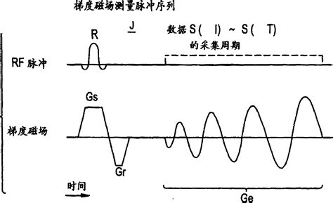 Gradient Magnetic Field Measuring Method And Mri Device Eureka Patsnap
