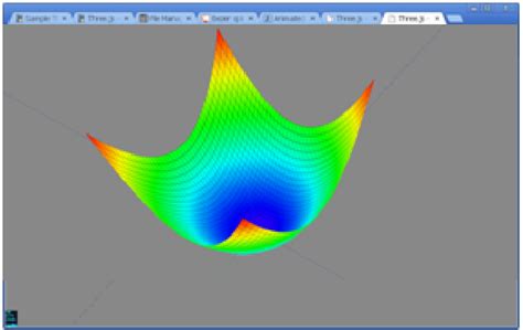 Solved We Will Implement A Function Grapher Essentially You Chegg