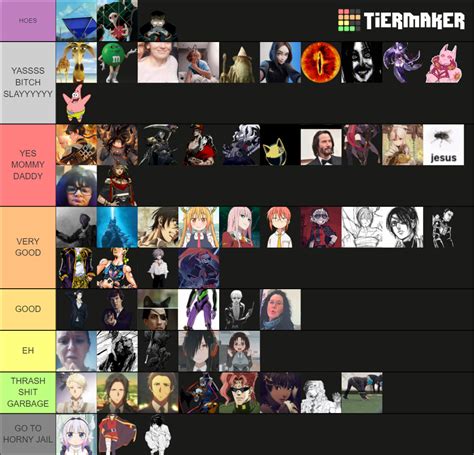 Characters Ranked Tier List Community Rankings Tiermaker