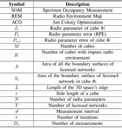Figure 10 From Three Dimensional Spectrum Occupancy Measurement Using