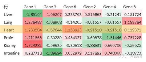 越发觉得excel作图不好看，还有什么作图更强大的统计软件？ 知乎