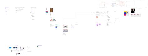 Ui Ux With Figma Figma