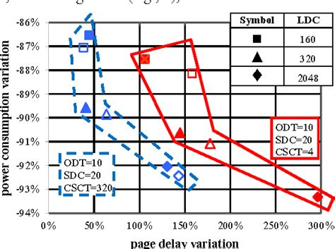 Figure 17 From A Comprehensive Simulation Analysis Of Lte Discontinuous Reception Drx