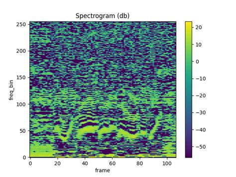 Audio Feature Extractions — Torchaudio 0.13.1 documentation