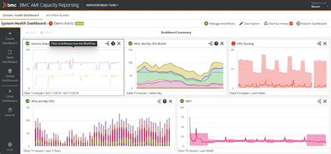 6 Best Mainframe Monitoring Tools Paid Free And Demos