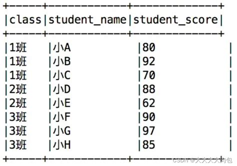 hive中posexplode函数的使用及实现多行炸裂 lateral view exploed如何炸裂成3列 csdn博客