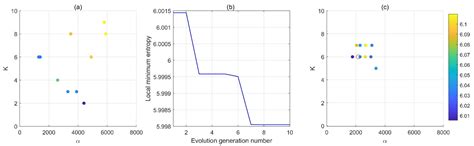 Particle Swarm Optimization Based Variational Mode Decomposition For