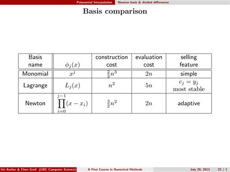 2 Polynomial Interpolation Ppt