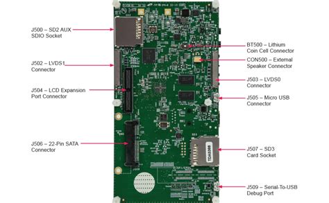 MCIMX6QP SDB SABRE Development Board NXP Semiconductors Mouser