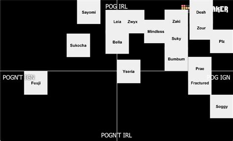 Flaming Peoples Names Tierlist Tier List Community Rankings Tiermaker