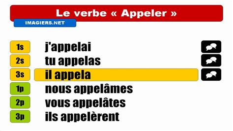 Audio Video Conjugation Appeler Indicatif Passé Simple Youtube