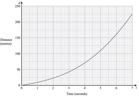 Q15 Paper 1 Nov 23 Edexcel Gcse Maths Higher